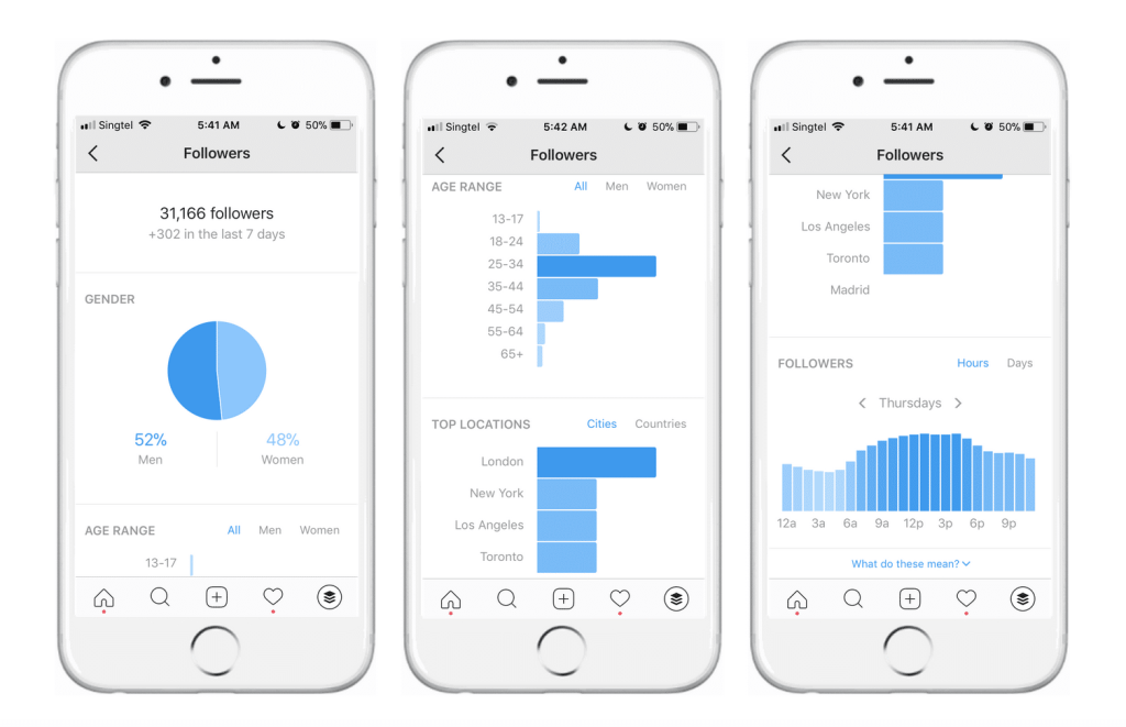 How Can You Tell if Someone Bought Followers?